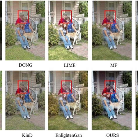 Enhancement Results Of Different Comparison Methods On The Dataset Of Download Scientific
