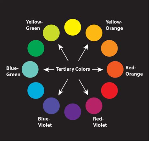 How To Create A Color Wheel Designer To Fullstack