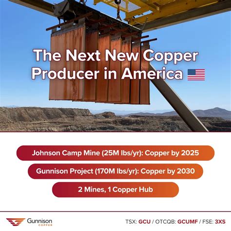 Gunnison Copper Phoenix Az