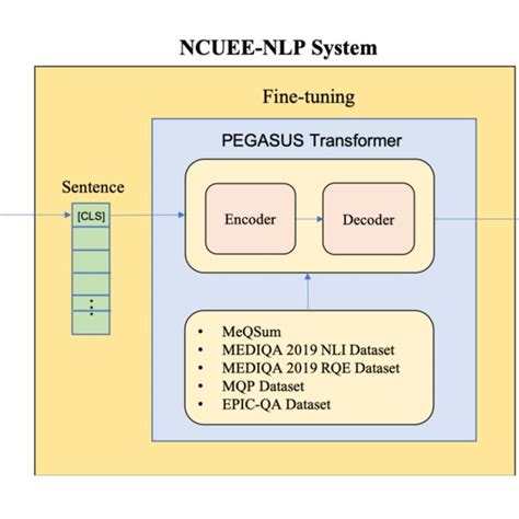 our ncuee nlp system architecture for the qs task download