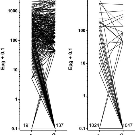 Comparison Of Precision Between The Mini Flotac M Flotac Mf