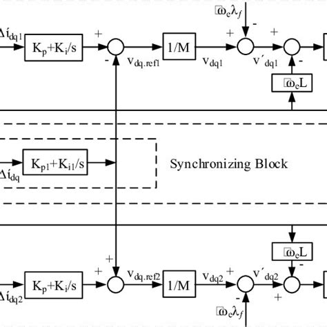 Control Structure For Synchronized Interleaved Control Of Dual Tnpcpmsm Download Scientific