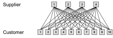 Direct Distribution 40 Contacts [8] Download Scientific Diagram