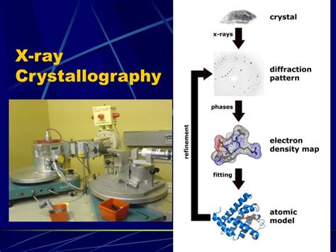 Ppt Crystallography And Diffraction Techniques Powerpoint