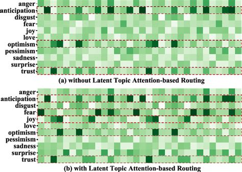 figure 1 from topic enhanced capsule network for multi label emotion