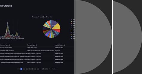 List Aws Inventory Curated By Paul Dee Janes Medium