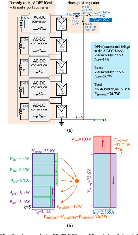 Figure From Classification Of Differential Power Processing