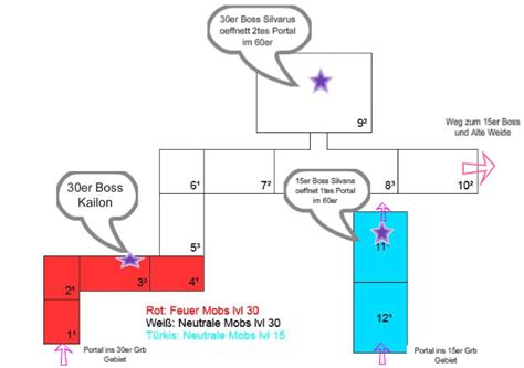 Grb Procedure Shaiya Wiki