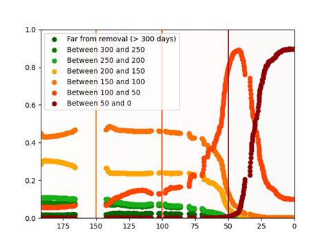 Risk Plots The Risk Plot Shows The Progress Of The Health Stage Download Scientific Diagram