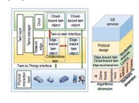 figure 2 from upcoming possibilities for data 6g vision and design