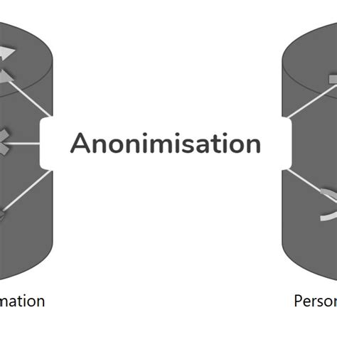 Anonymisation Techniques Adapted From 15 1 3 Download Scientific Diagram
