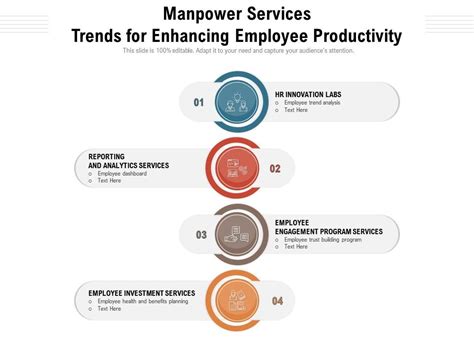 Manpower Services Trends For Enhancing Employee Productivity Presentation Graphics
