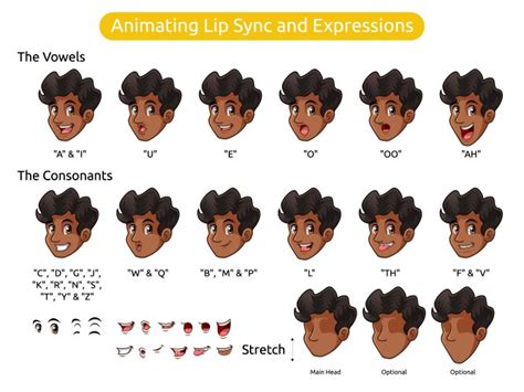 Lip Sync Character Mouth Animation Lips Sound Vector Image