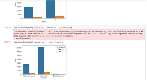 Hr Analytics Employee Promotion Data Reda Ibrahims Portfolio
