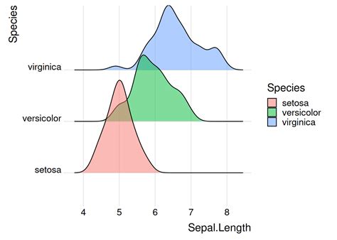 Ridgeline Plot A Biomedical Visualization Atlas
