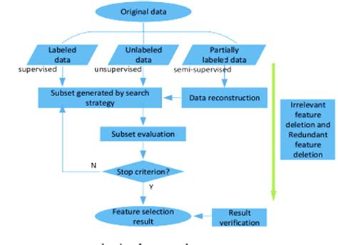 Figure 1 From A Novel Approach To Improve Software Defect Prediction