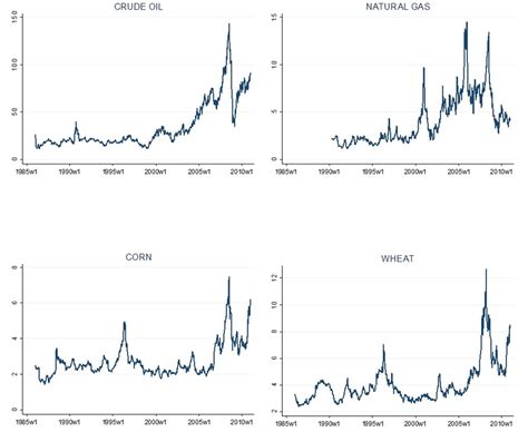 Figures Figure 1 1 Month Futures Prices For Energy And Non Energy Download Scientific Diagram