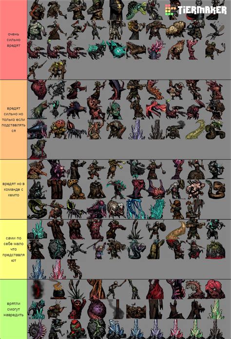 Spoiler Darkest Dungeon All Enemies With Dd And Dlc Tier List