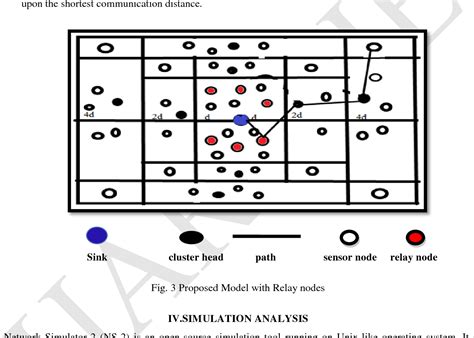 figure 3 from to increase the network lifetime by usingthe relay nodes