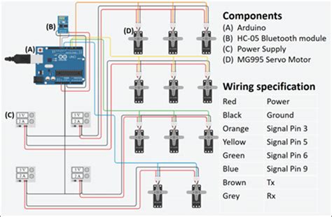 circuit diagram of 11 servo motors operating through arduino mega and