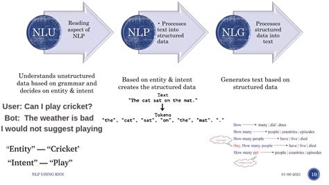 introduction to nlp rnn lstm gru pptx