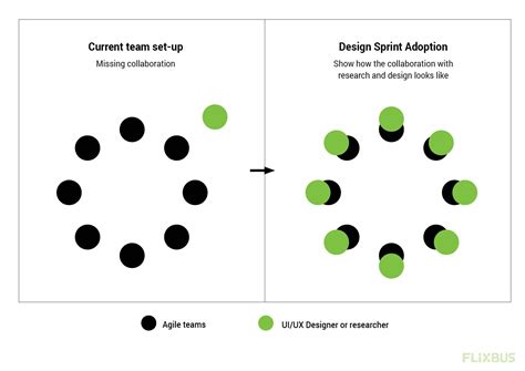 Spreading The Gospel Of Ux Design In An Agile World Ixdpratt