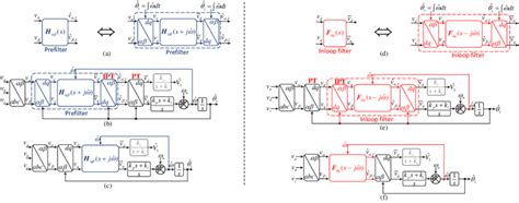 A Dq Frame Mathematically Equivalent Representation Of A Generic Download Scientific Diagram