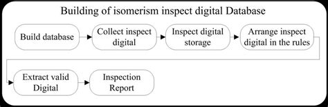 Packet Generation Process Of Heterogeneous Validation Data Download Scientific Diagram