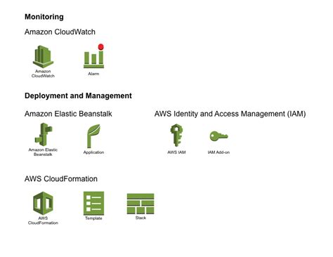 Aws Simple Icons Monitoring Graffletopia Aws Simple Icons Monitoring Graffletopia