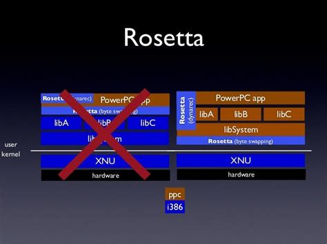 Inside The Mac Os X Kernel