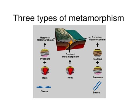 Metamorphic Rocks Geology Ppt Download