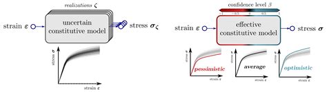 Posts By Collection Jeremy Bleyer