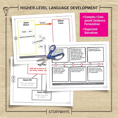 Sofia Valdez Future Prez Book Companion For Speech Therapy Made By