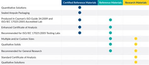 Drug Reference Materials Cambridge Bioscience Life Science Research