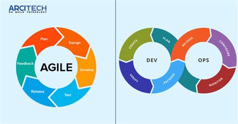 Devops Vs Agile Choosing The Right Methodology For Your Project Arcitech
