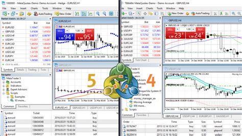 Pips Y Puntos En Metatrader