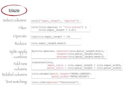 Scale Your Data Not Your Process Welcome To The Blaze Ecosystem