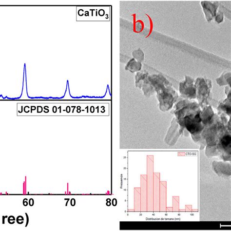 Cto A X Ray Diffraction Pattern B Tem Micrograph Download