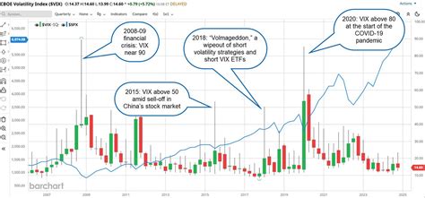 Volatility Implied Volatility Vs Historical Volatility Britannica Money