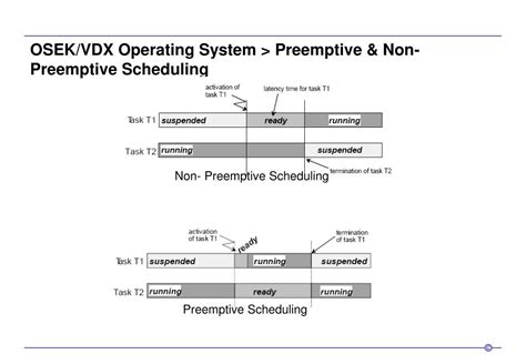 ppt osek vdx khasim durgam powerpoint presentation free download