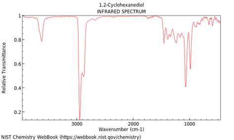 12 Cyclohexanediol