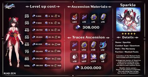 Sparkle Ascension Materials Honkai: Star Rail | HoYoLAB