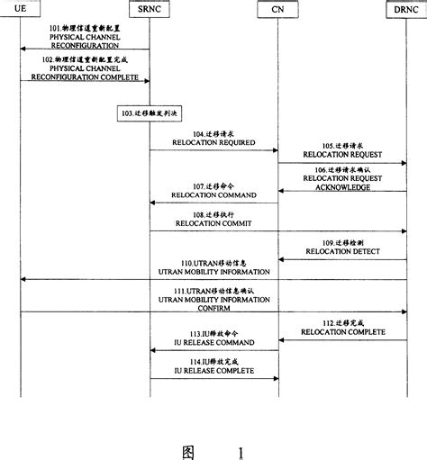 Method For Solving Off Normal Encipher Decipher After Transport Of Service Radio Network System