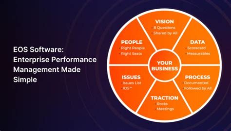 Enterprise Performance Management Software Simple Eos Solutions For