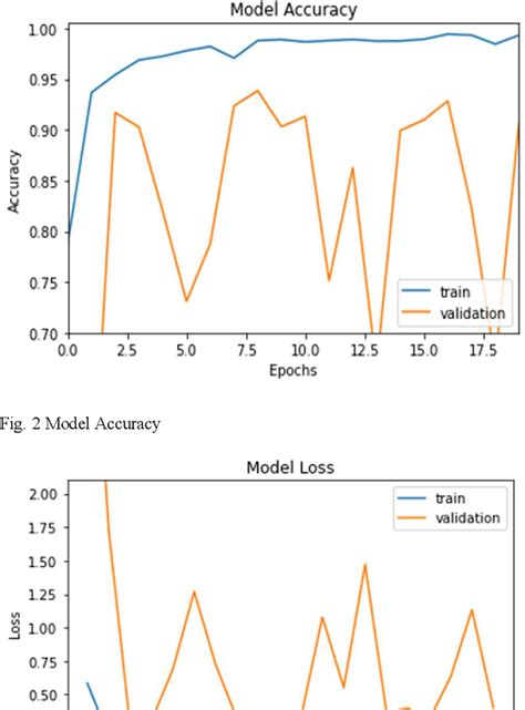Figure From Detection Of Skin Cancer A Deep Learning Approach Semantic Scholar