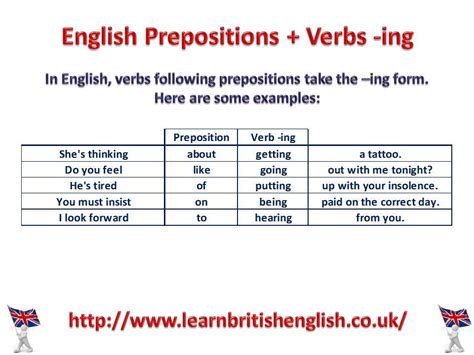 English Prepositions Verbs Ing