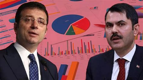 Ekrem İmamoğlu Murat Kurum Yarışı Kızıştı İstanbul Anketi Bıçak Sırtı Tgrt Haber
