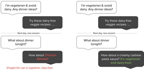 論文レビュー Mem0 Building Production Ready Ai Agents With Scalable Long Term Memory