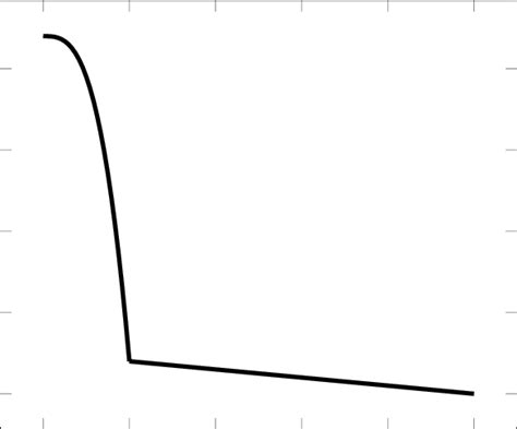 2 Reconstruction Error L Pca See 9 11 Of Pca For Varying Number