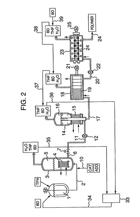 Process For Continuously Producing Polybutylene Terephthalate Eureka